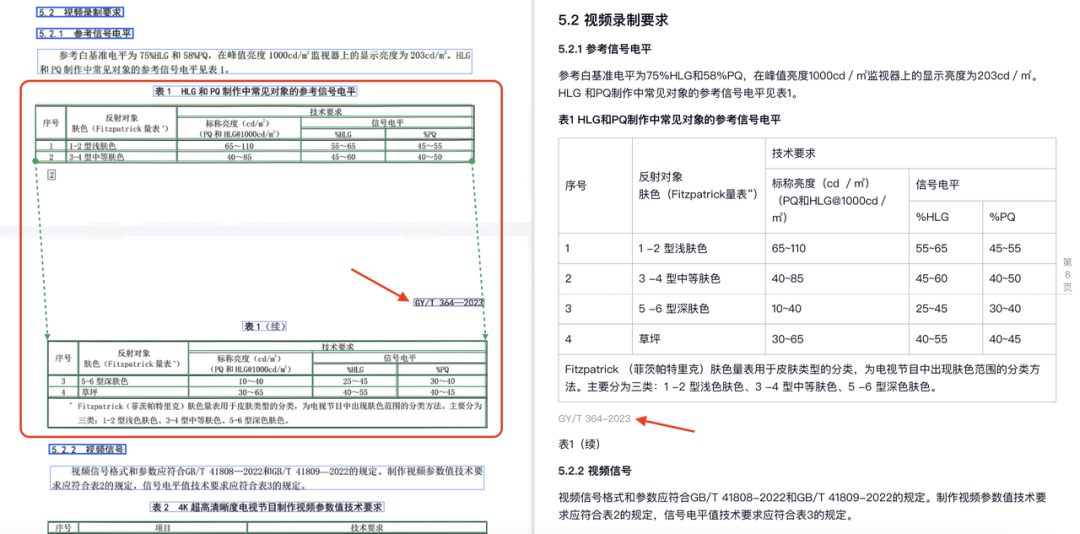 解析天花板？TextIn xParse如何为RAG打造「零损耗」知识管道-CSDN博客