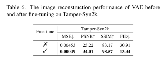 场景文本编辑：Recognition-Synergistic Scene Text Editing-CSDN博客