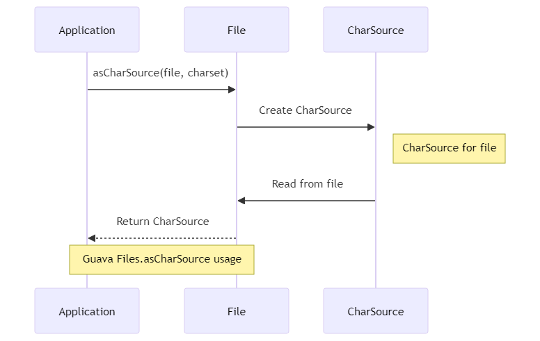 【Guava】IO工具-CSDN博客