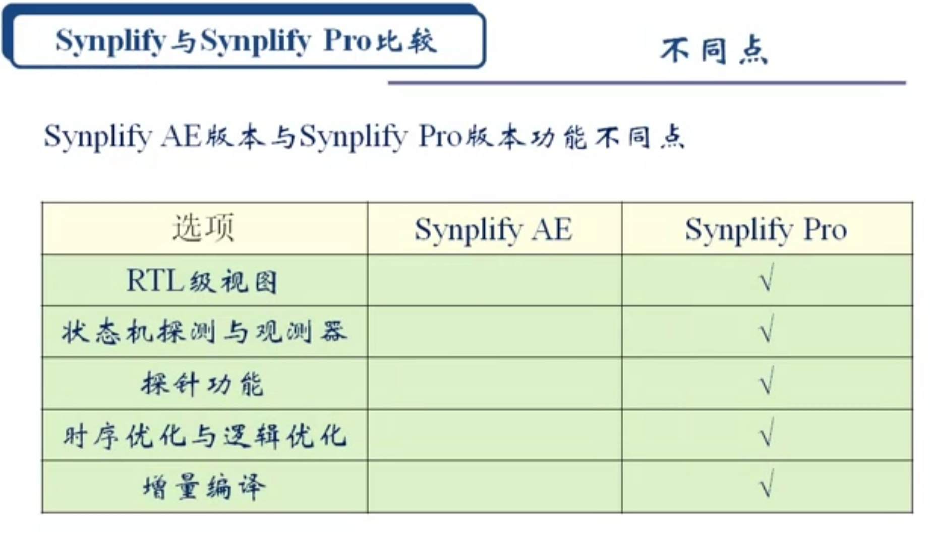 一、Synplify-CSDN博客