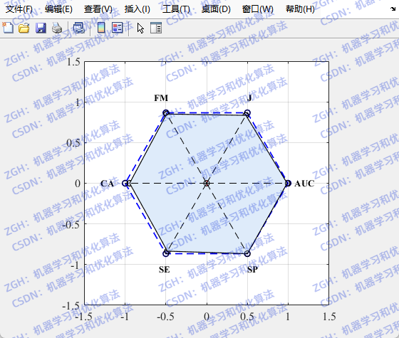 基于(BO)Bayes-LSTM-LSSVM数据分类预测 Matlab代码-CSDN博客
