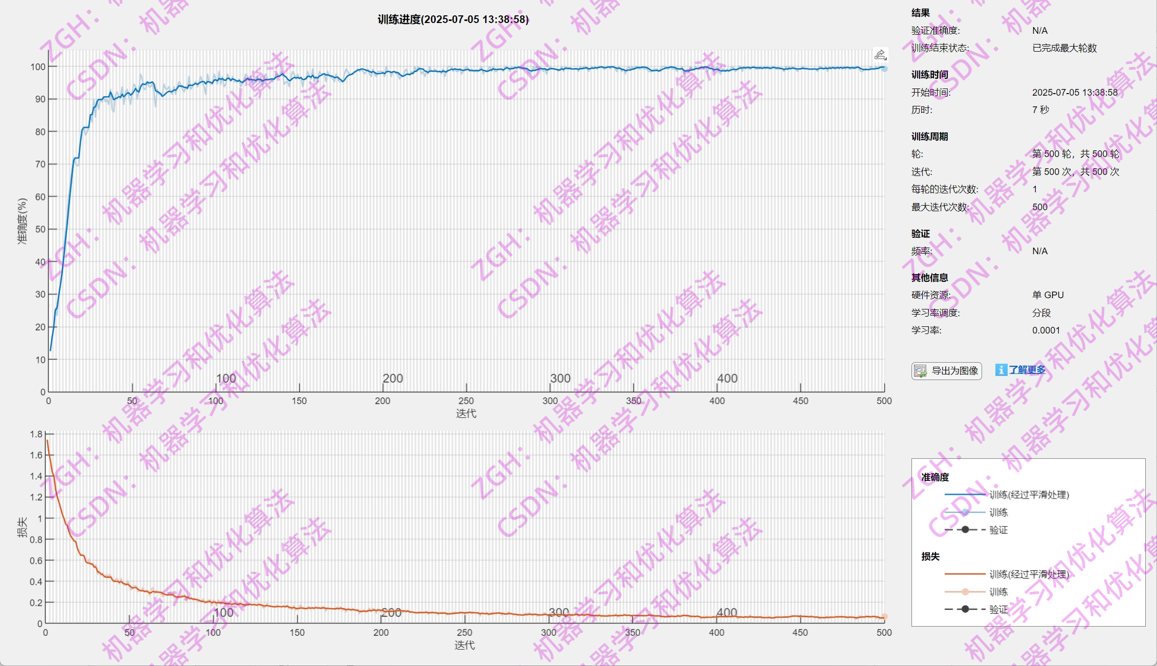 Matlab【独家原创】基于CNN+SHAP可解释性分析的分类预测 (多输入单输出)_cnn shap-CSDN博客