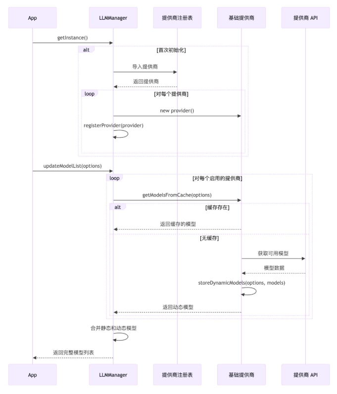 Bolt DIY架构揭秘：从模型初始化到响应生成的技术之旅-CSDN博客