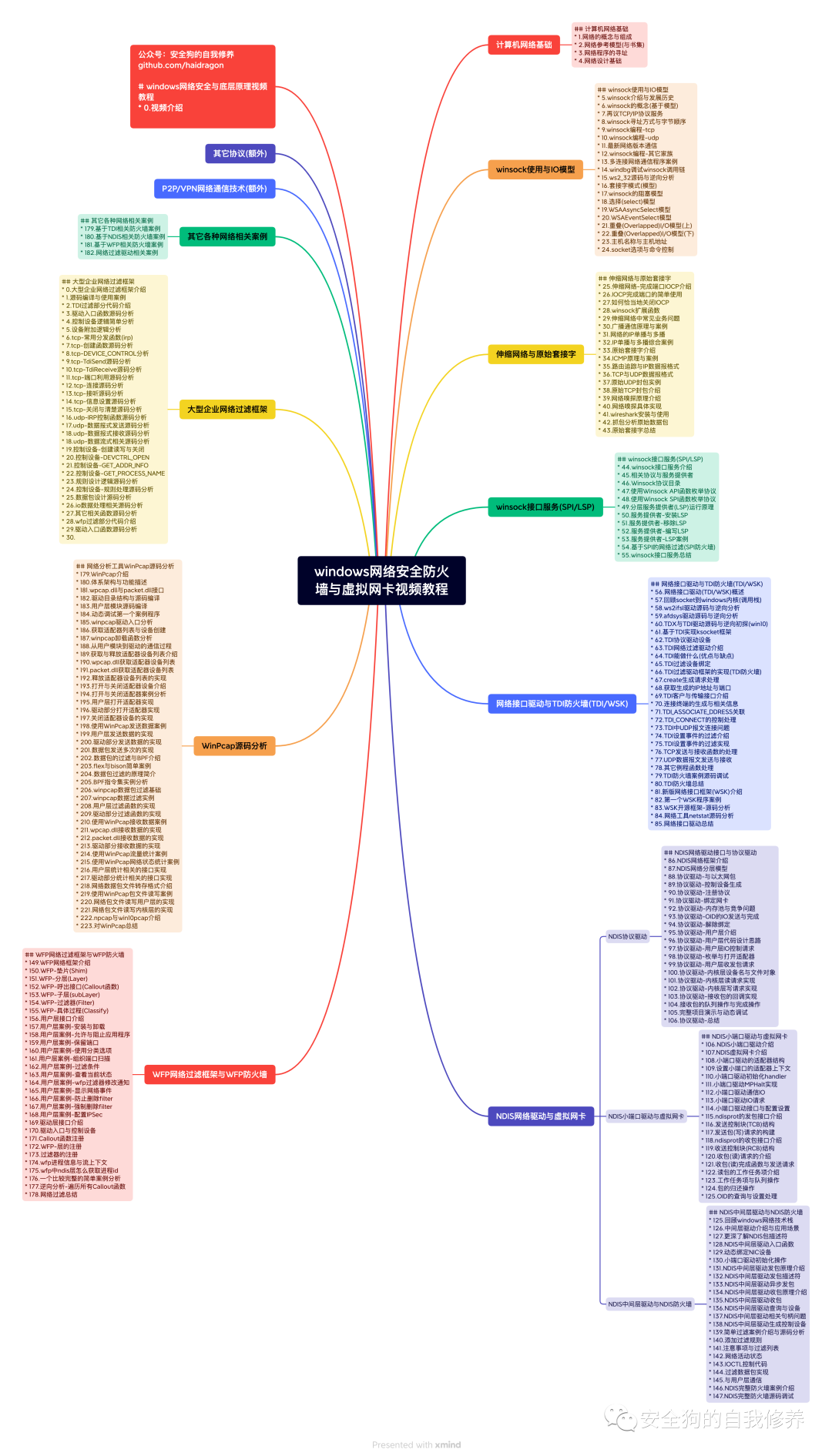 第 3 部分：1 - 基于 Electron 的应用安全测试基础 - 提取和分析 .asar 文件_electron asar-CSDN博客