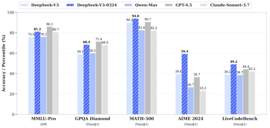 如何用DeepSeek+MCP实现AutoGLM沉思的能力？_deepseek支持mcp吗-CSDN博客