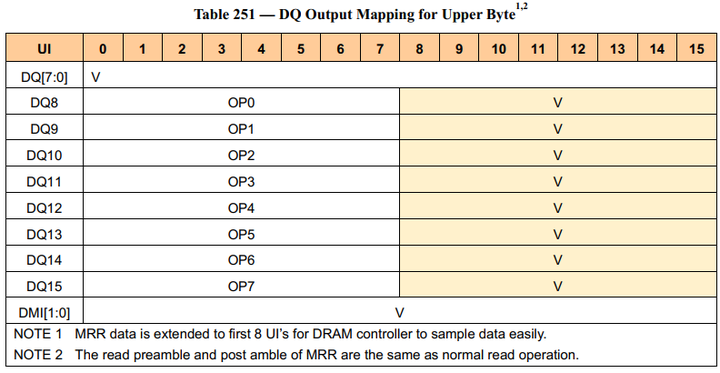 lpddr5-7.6.1 MRR_mrr命令-CSDN博客