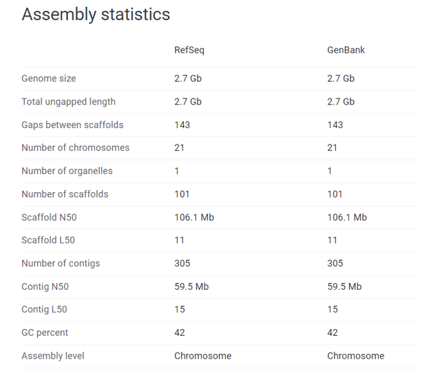 【干货指南】如何查找及选择研究物种的参考基因组_小鼠 genome.fa-CSDN博客