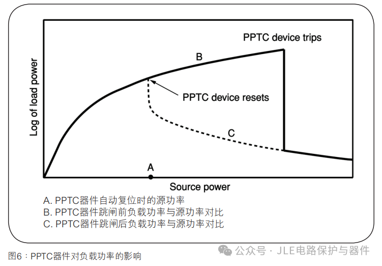 PPTC自恢复保险丝器件的自恢复原理_过热手动恢复元器件-CSDN博客