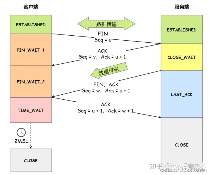 Posix API与网络协议栈-CSDN博客