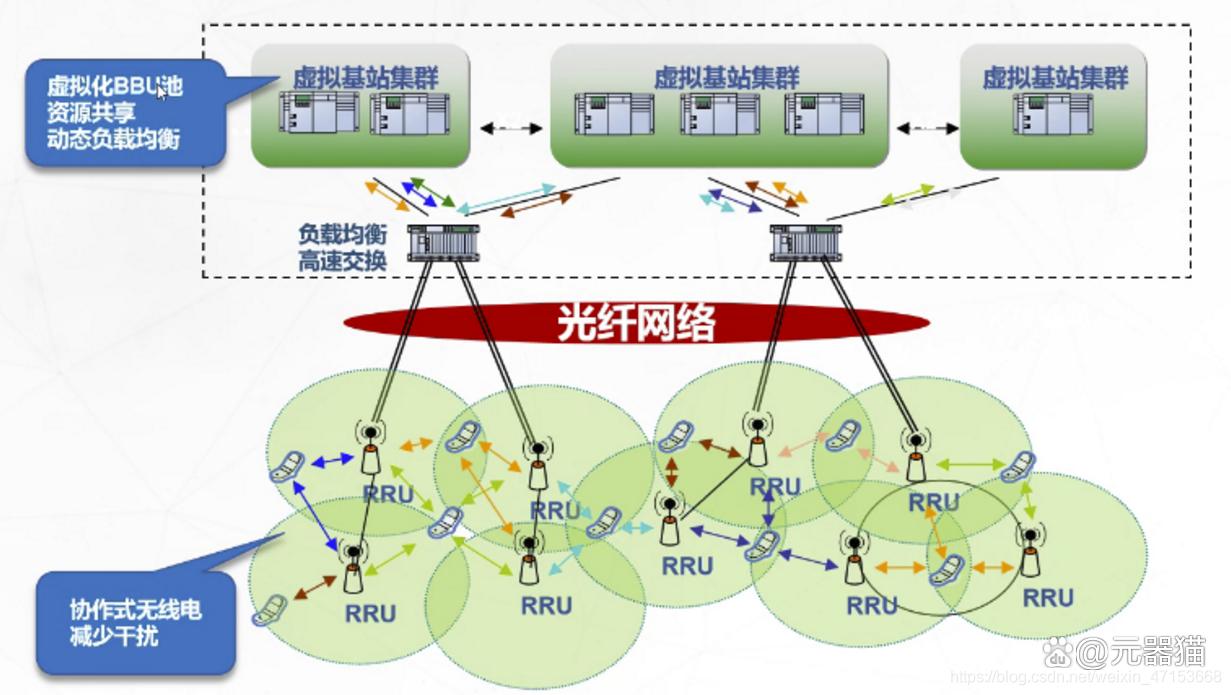 YXC有源差分可编程晶振YSO210PR—5G基站-CSDN博客