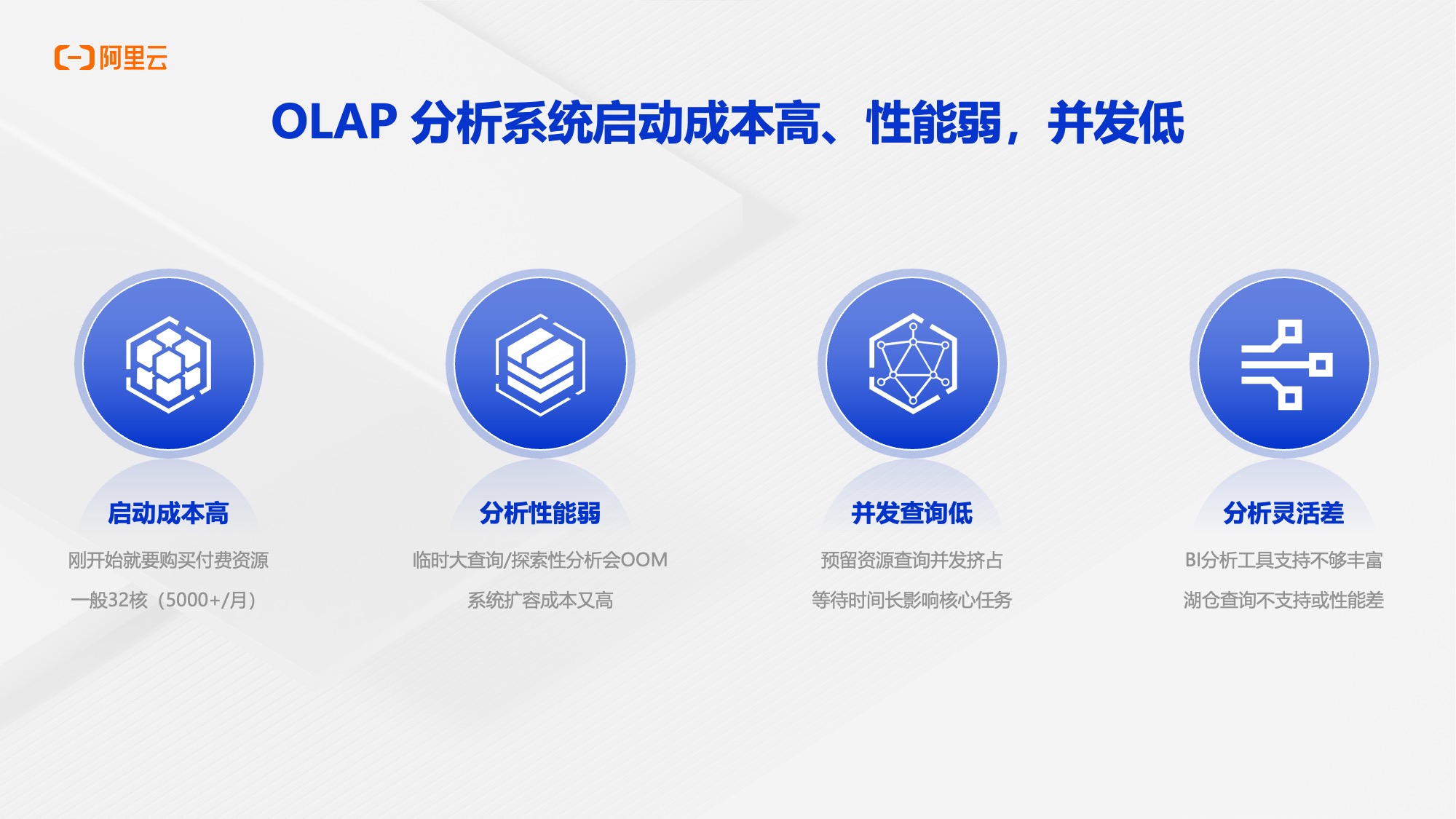 Hologres V3.1版本发布，Serverless型实例从零开始构建OLAP系统-CSDN博客