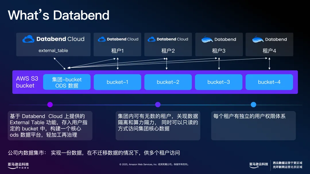 利用 Graviton 和 Spot 实例打造 Databend 高性能数据平台-CSDN博客