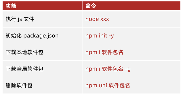 深入浅出Node.js-3(模块化）_深入浅出node.js(-CSDN博客