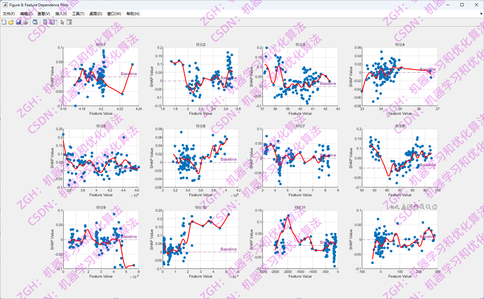 Matlab【独家原创】基于CNN-LSTM+SHAP可解释性分析的分类预测 (多输入单输出)_cnn-lstm matlab结果解读-CSDN博客