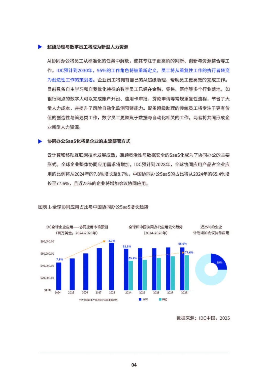 IDC&腾讯云：协同办公领域AI发展与应用实践报告 2025_腾讯云&idc:2025协同办公领域ai发展趋势与落地报告-CSDN博客