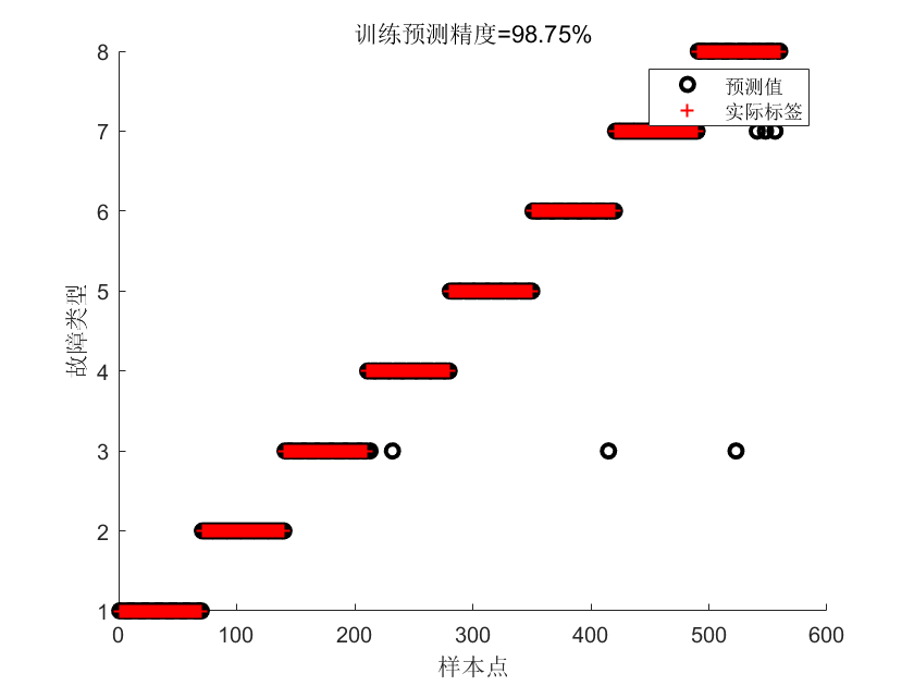 MTF-CNN-Attention分类预测 | Matlab实现MTF-CNN-Multihead-Attention马尔可夫转移场卷积网络多头注意力机制多特征分类预测/故障识别-CSDN博客