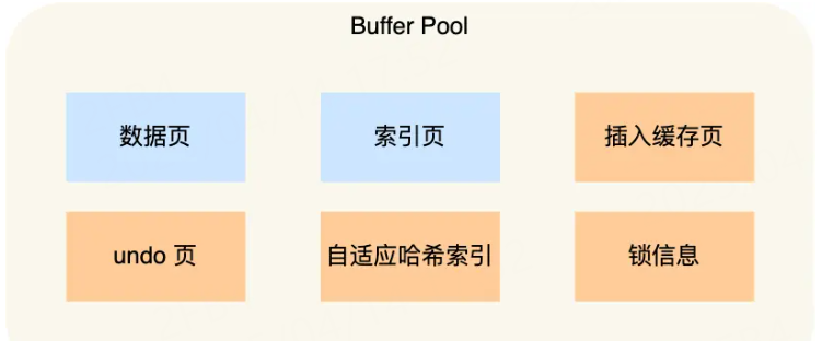 MySQL 日志：undo log、redo log、binlog-CSDN博客