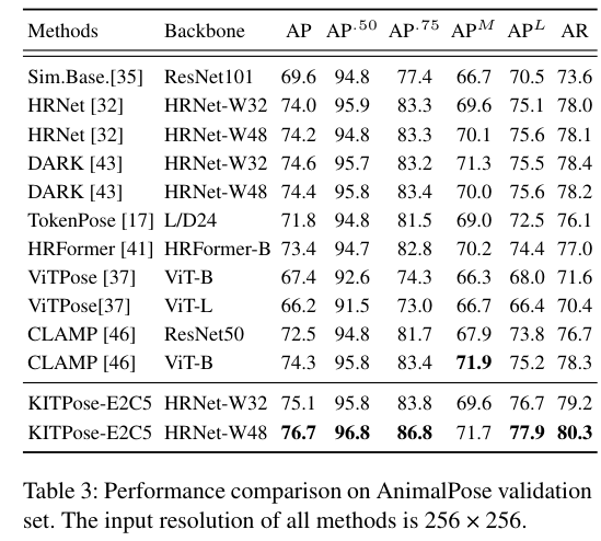 哺乳动物姿态估计：Learning Structure-Supporting Dependencies via Keypoint Interactive Transformer for ...