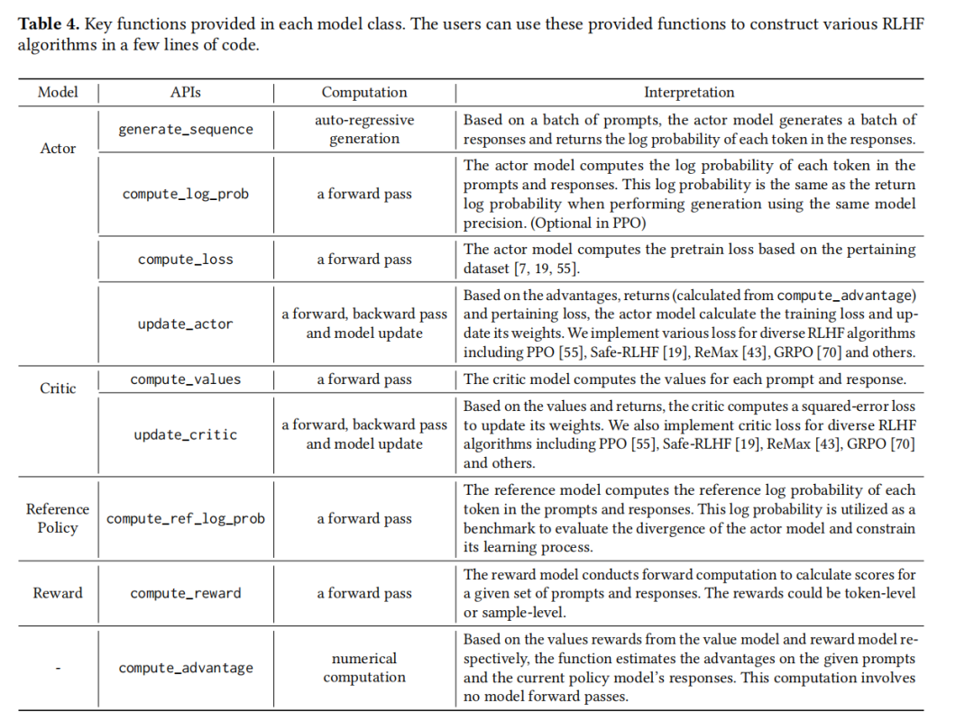 从零开始的大模型强化学习框架verl解析_verl参数-CSDN博客