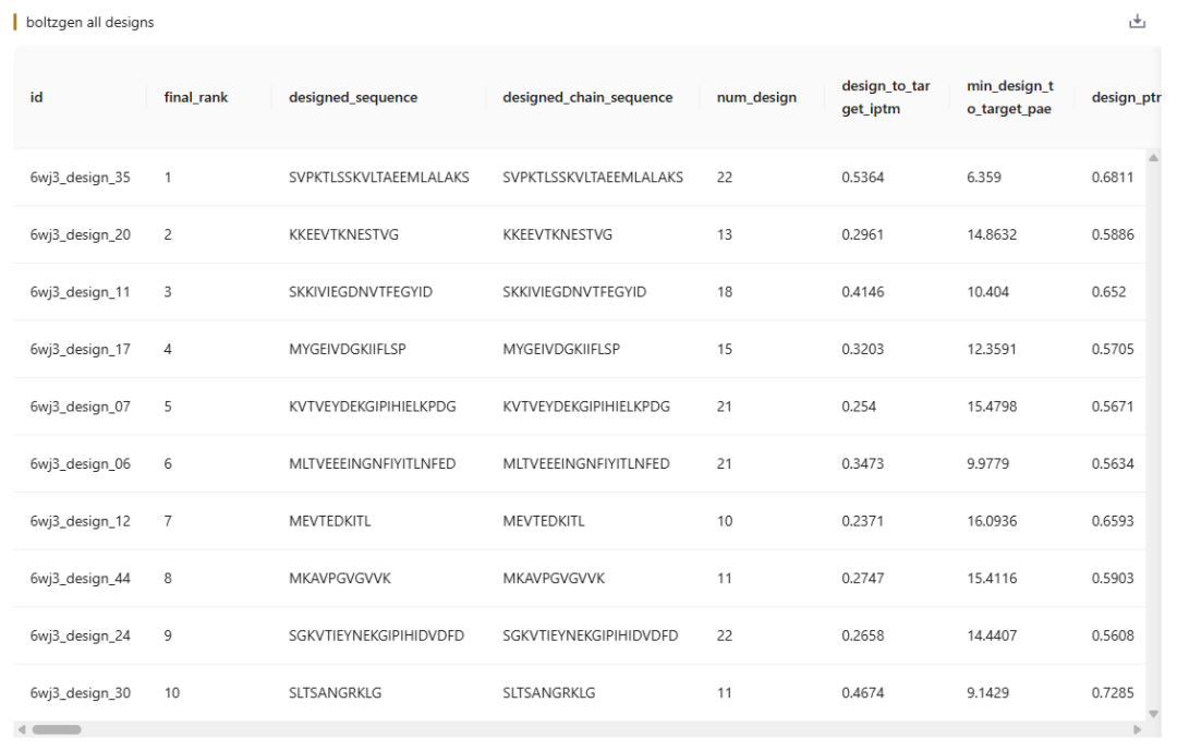 【重磅】蛋白设计进入“全原子生成”时代，BoltzGen 正式登陆 SciMiner 平台！-CSDN博客