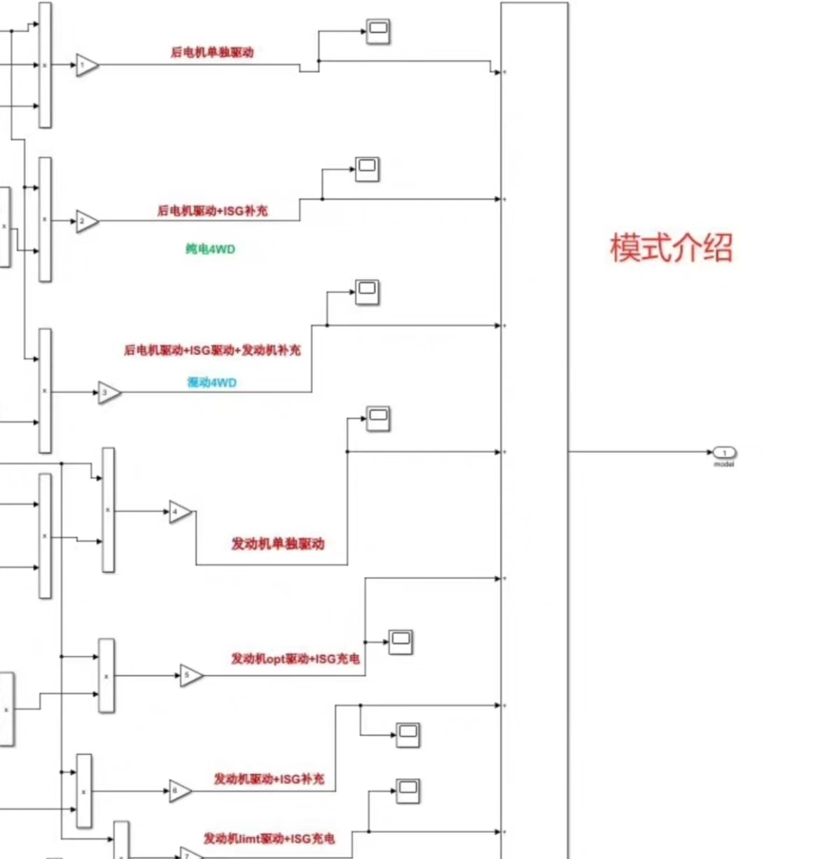 基于Matlab/Simulink的插电式混合动力汽车建模仿真模型_4档amt变速箱仿真模型-CSDN博客