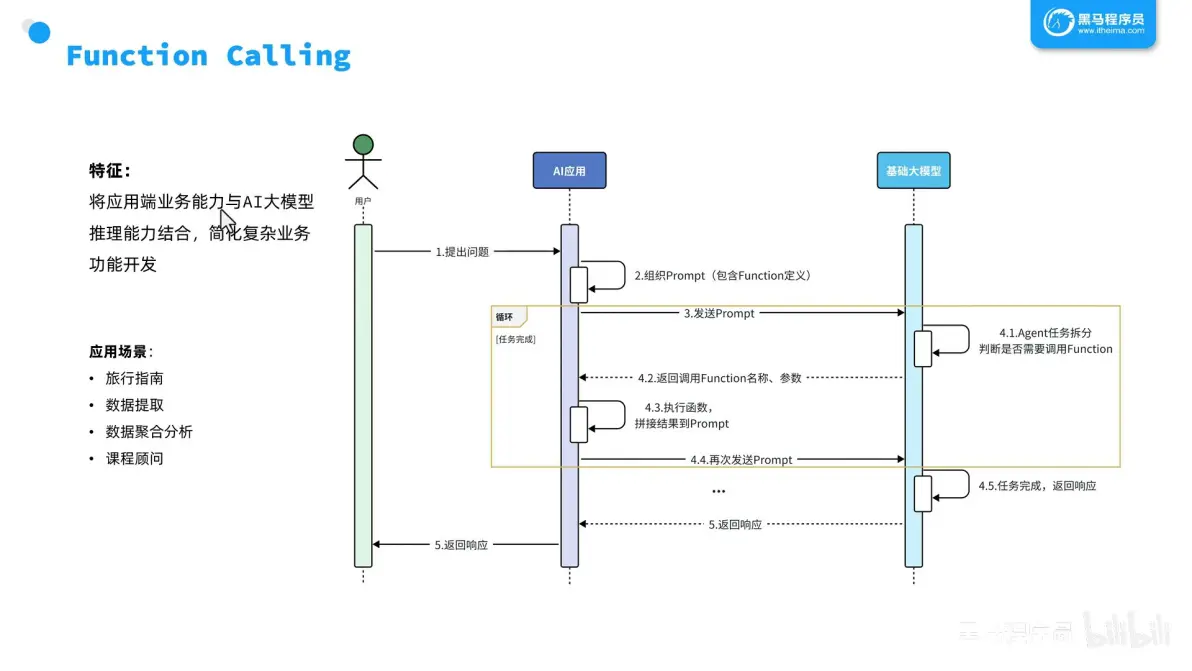 黑马SpringAI+Deepseek应用开发全攻略_黑马spring ai资源-CSDN博客