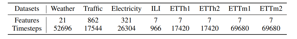 （ICLR | 2023）PatchTST：基于Transformer的长时序预测_patchtst论文-CSDN博客
