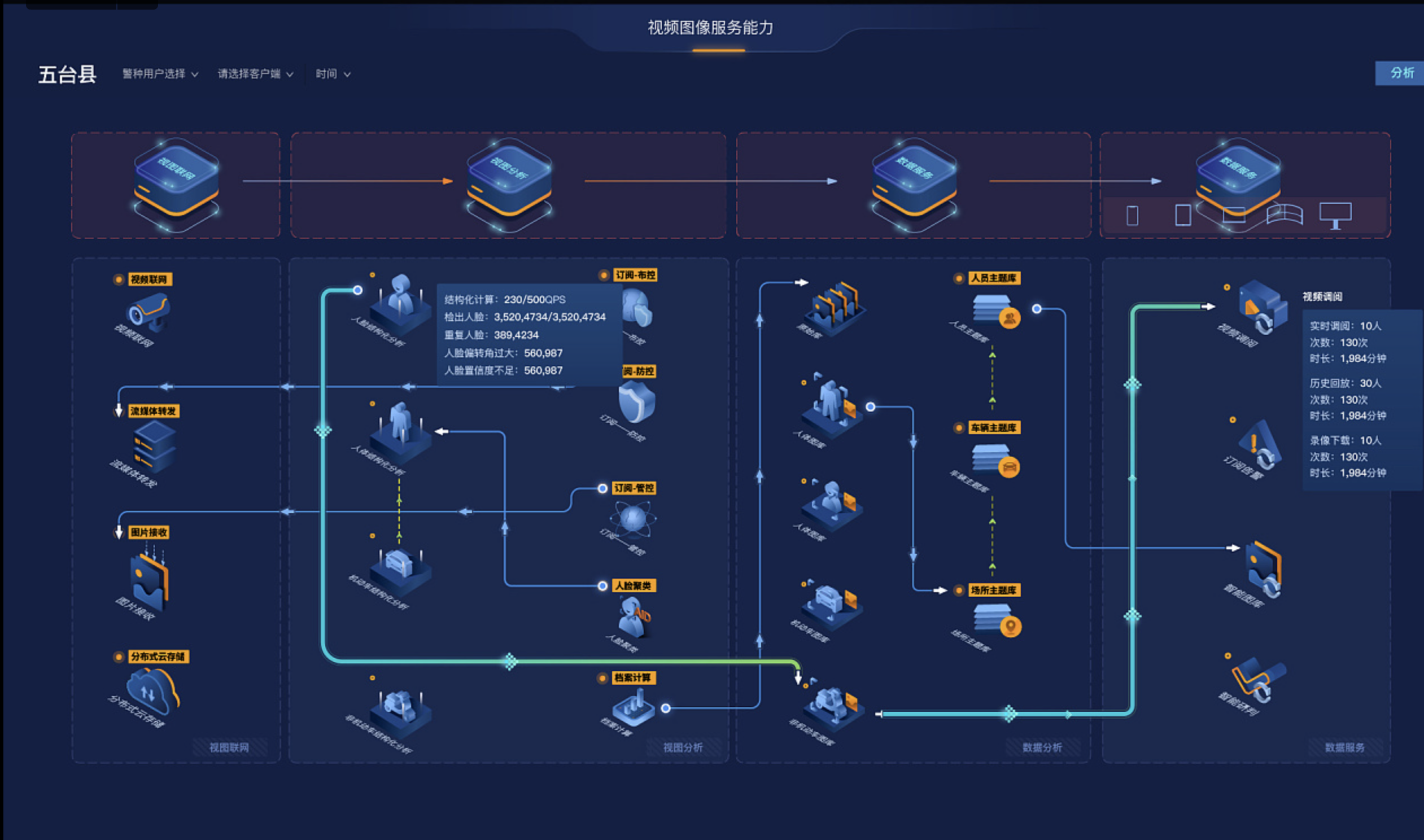 SCADA界面还得是深色系的，漂亮又高端_scada系统界面-CSDN博客