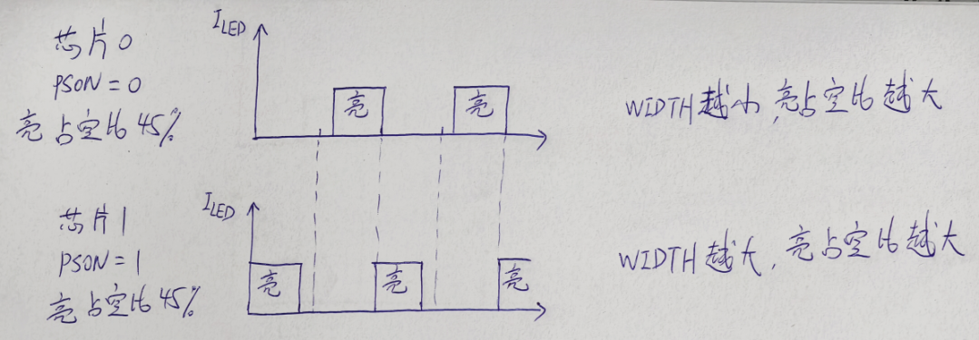 GALT61120_降本方案_恒流源分时复用-CSDN博客