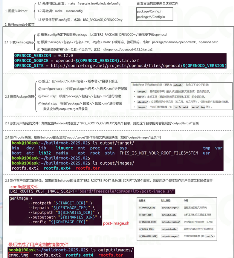 使用 Buildroot 构建文件系统_buildroot教程-CSDN博客