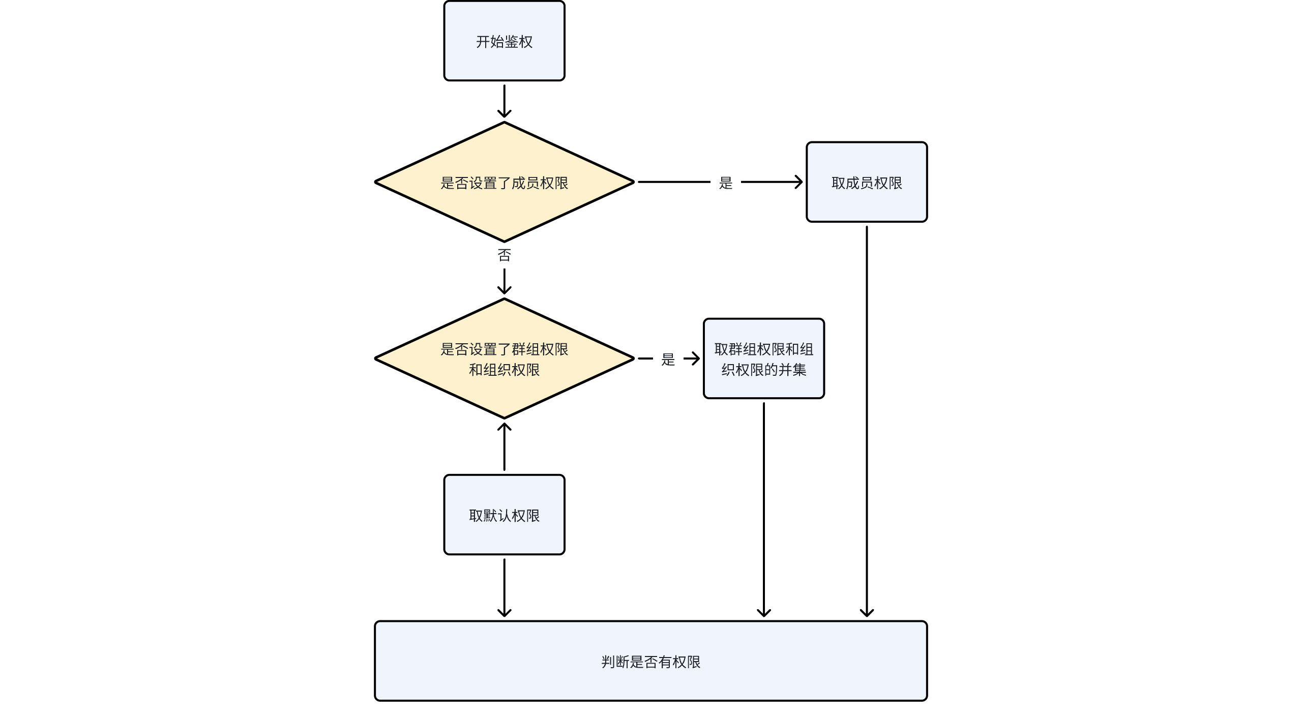 FastGPT智能体开发：如何管理团队、成员组及权限设置_fastgpt多用户团队管理工具-CSDN博客