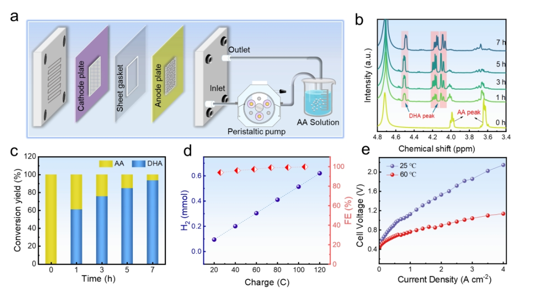深理工成会明院士/彭晶，最新Angew！-CSDN博客