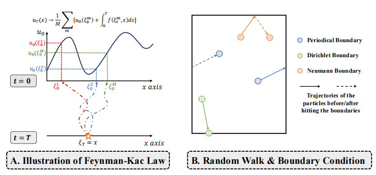 物理信息神经网络杀疯了！Nature+Science=PINN_physics-informed neural networks-CSDN博客