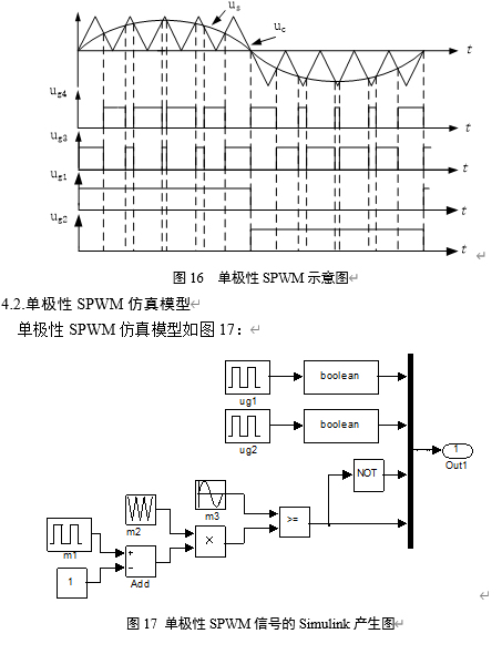 单相逆变器SPWM调制技术仿真探索-CSDN博客