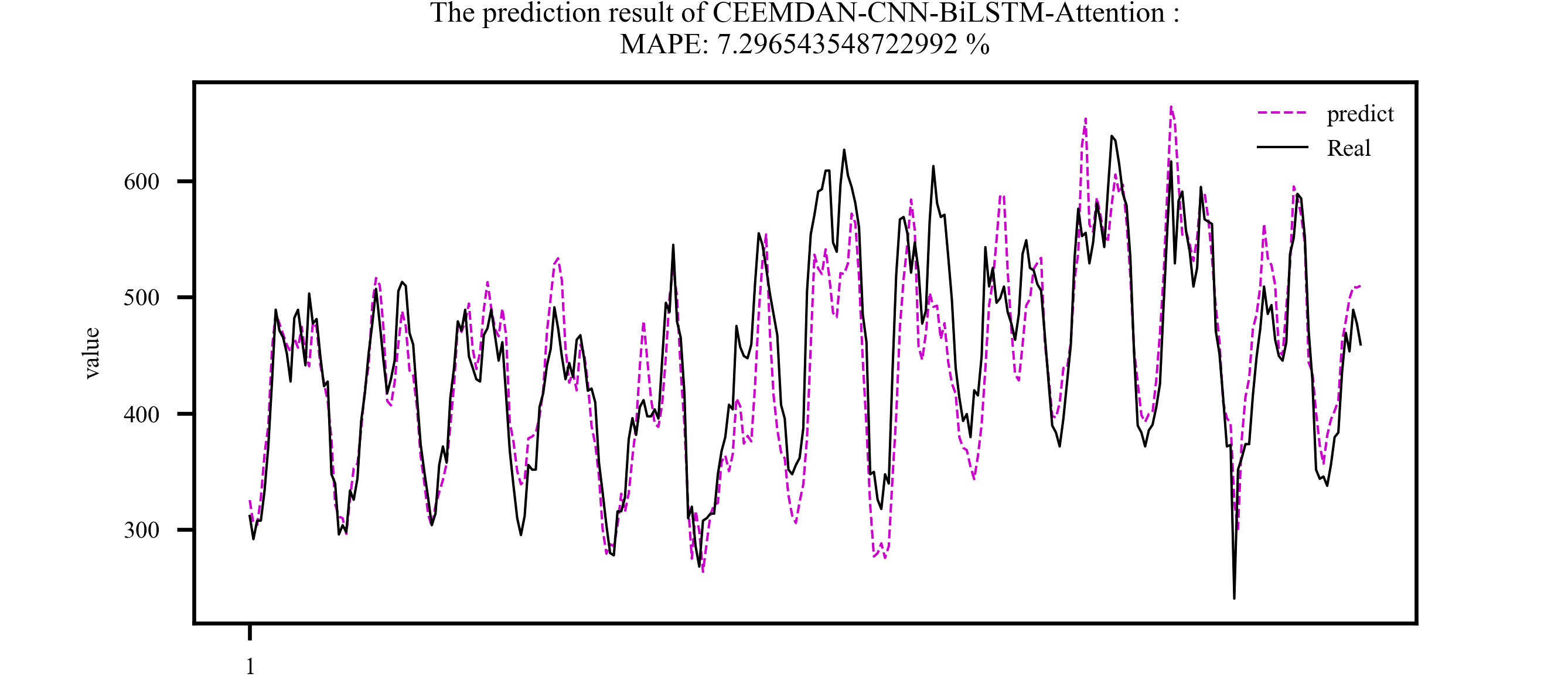 【负荷预测】基于Gradient-boosting的负荷预测研究附Python代码-CSDN博客