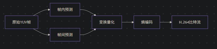 【x264】x264编码库的安装与使用_x264编码器-CSDN博客