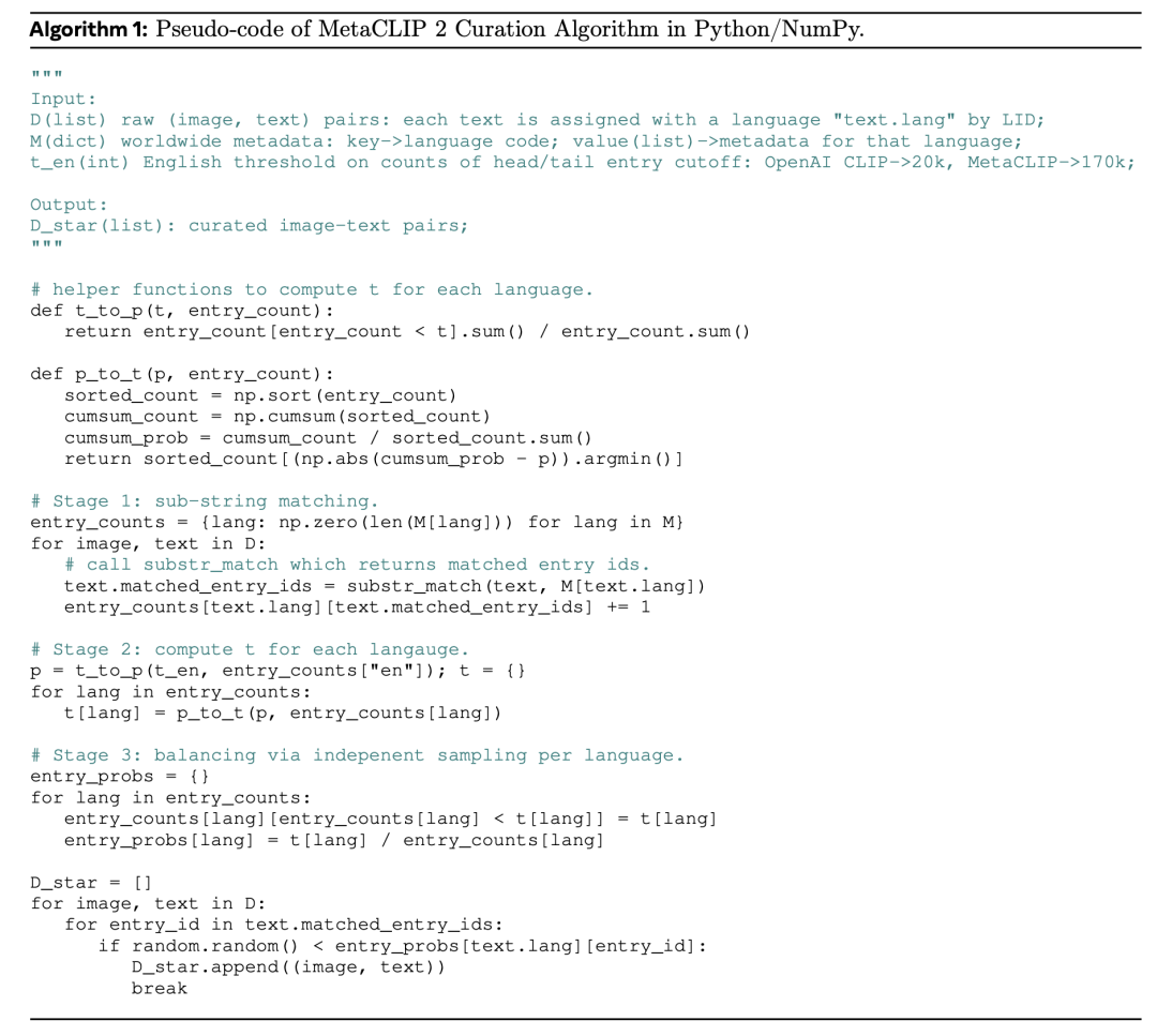 CLIP全新升级！Meta提出MetaCLIP 2：扩展至全球数据，性能炸裂！-CSDN博客