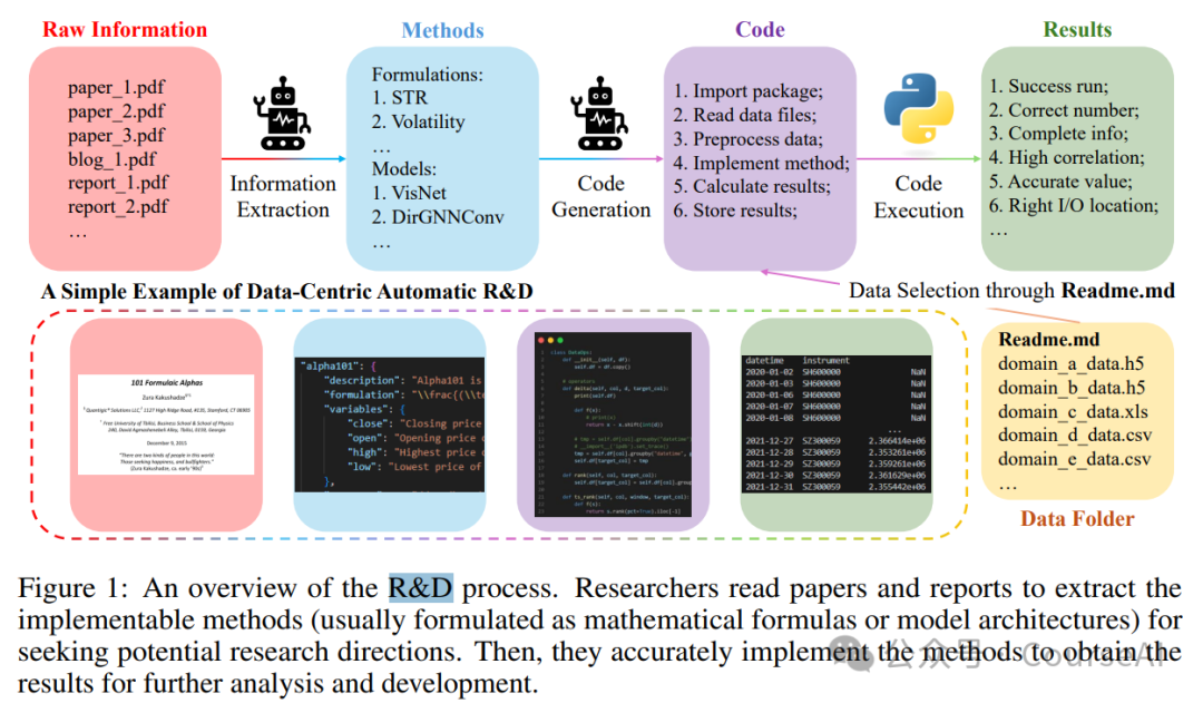 微软发布：工业级Agent落地方案RDAgent_r&d-agent-CSDN博客