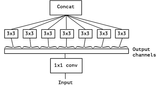 Xception：深度学习超越 Inception_xception模型-CSDN博客