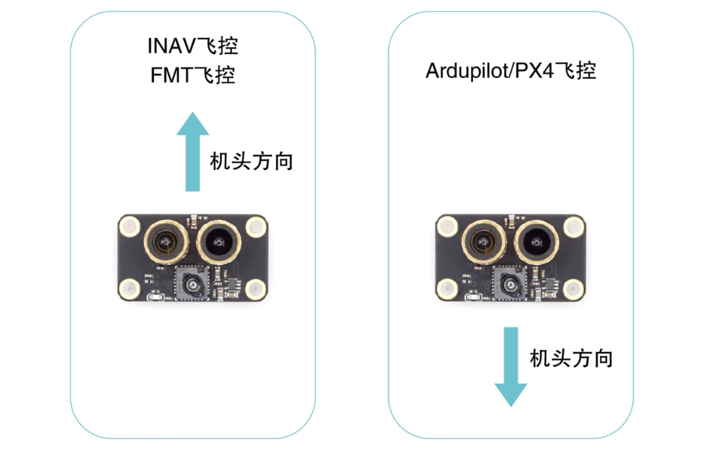 【无人机】无人机光流模块Optical Flow设置（二），光流测距一体传感器的配置。微空MTF-01光流测距一体传感器在px4飞控上的配置_光流传感器-CSDN博客
