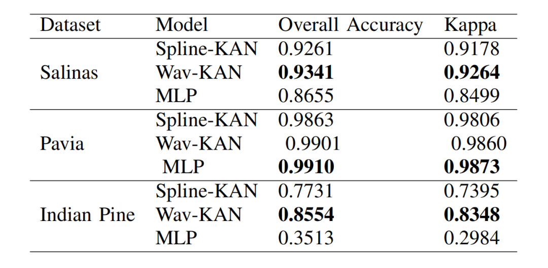 又发顶会！小波变换+KAN堪称顶会锦囊_小波kan-CSDN博客