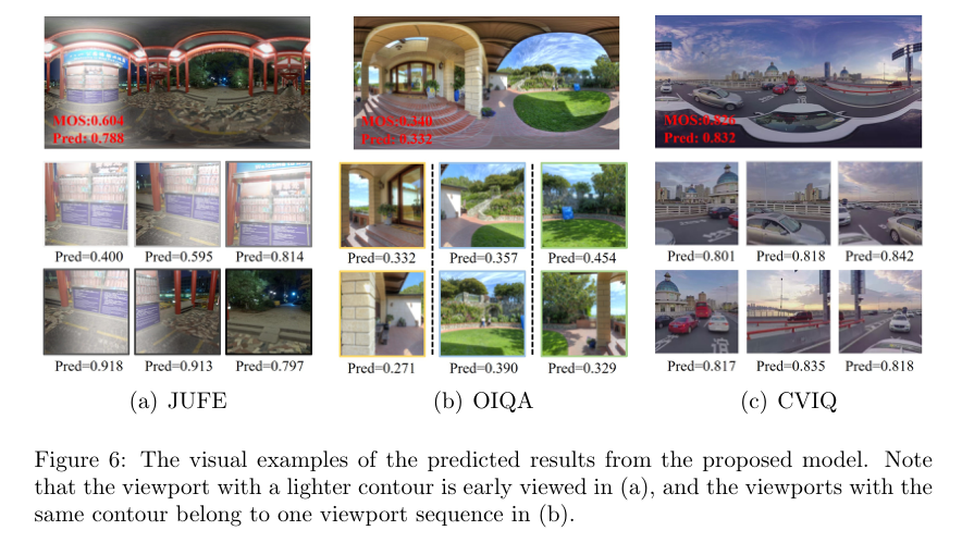 全向图像质量评估Max360IQ: Blind Omnidirectional Image Quality Assessment with Multi-axis Attention ...