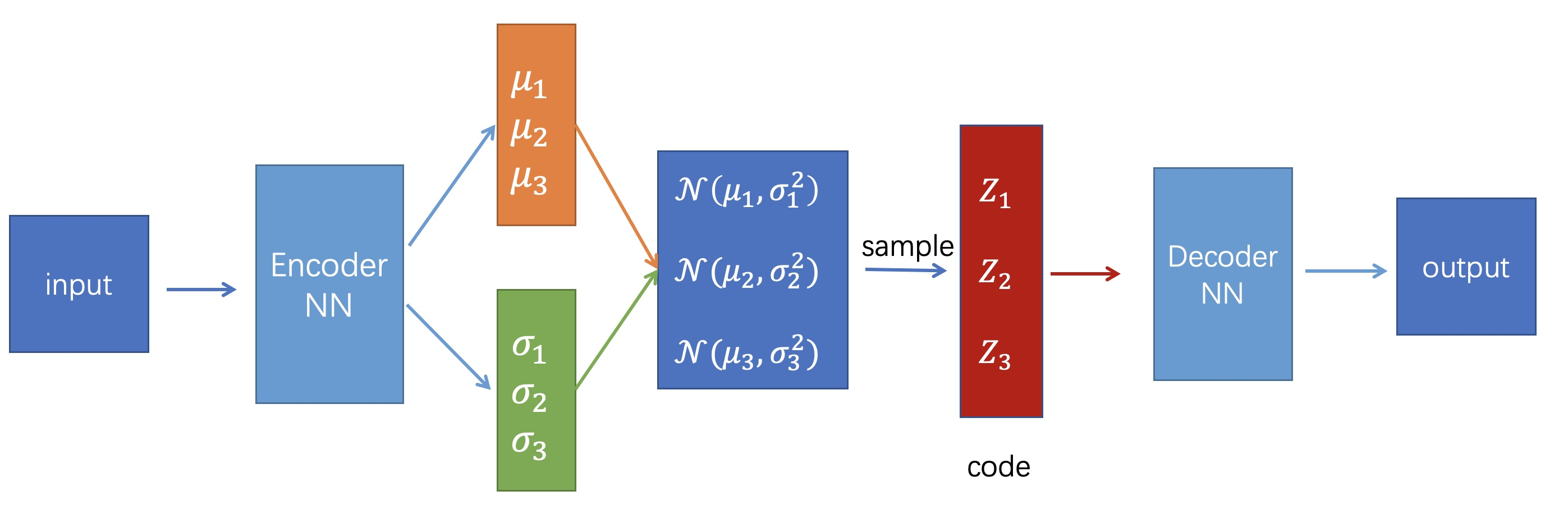 ACT----斯坦福具身智能入门梳理_cvae模仿学习-CSDN博客