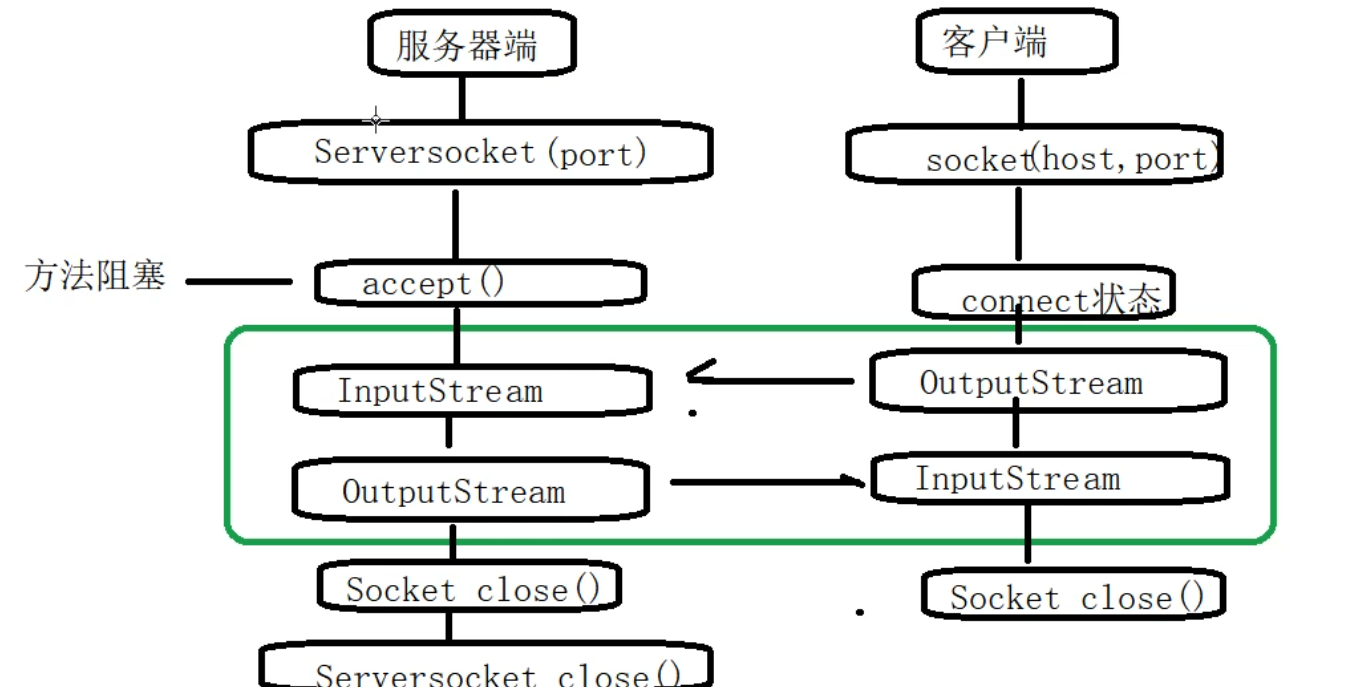 网络编程-CSDN博客