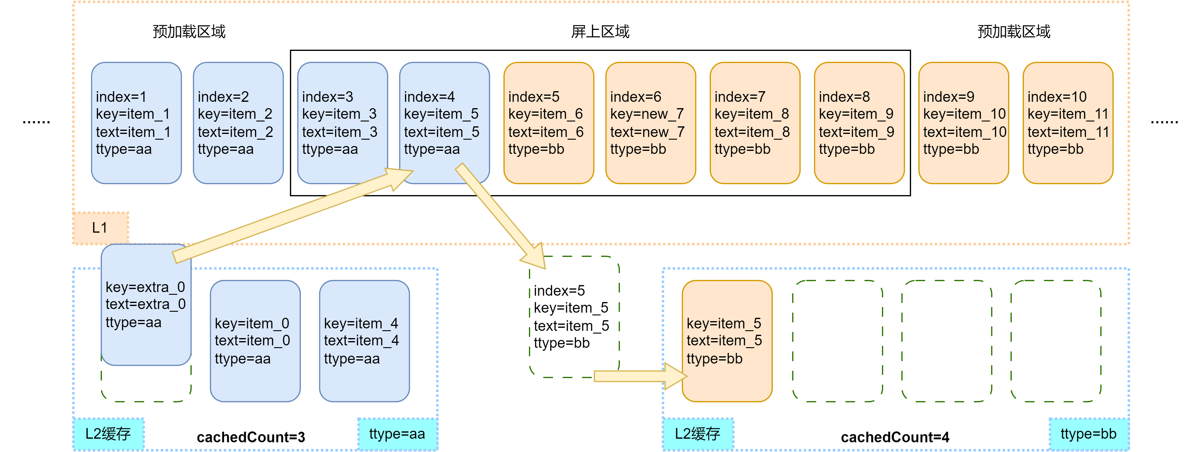 Repeat：可复用的循环渲染_repeat 删除和复用-CSDN博客