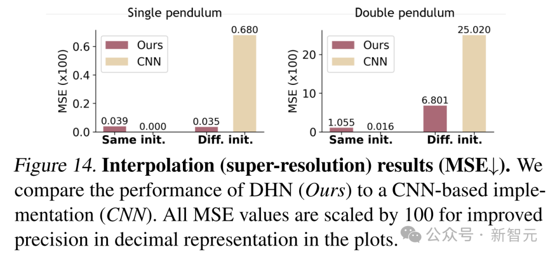 何恺明团队提出全新DHN「去噪哈密顿网络」-CSDN博客