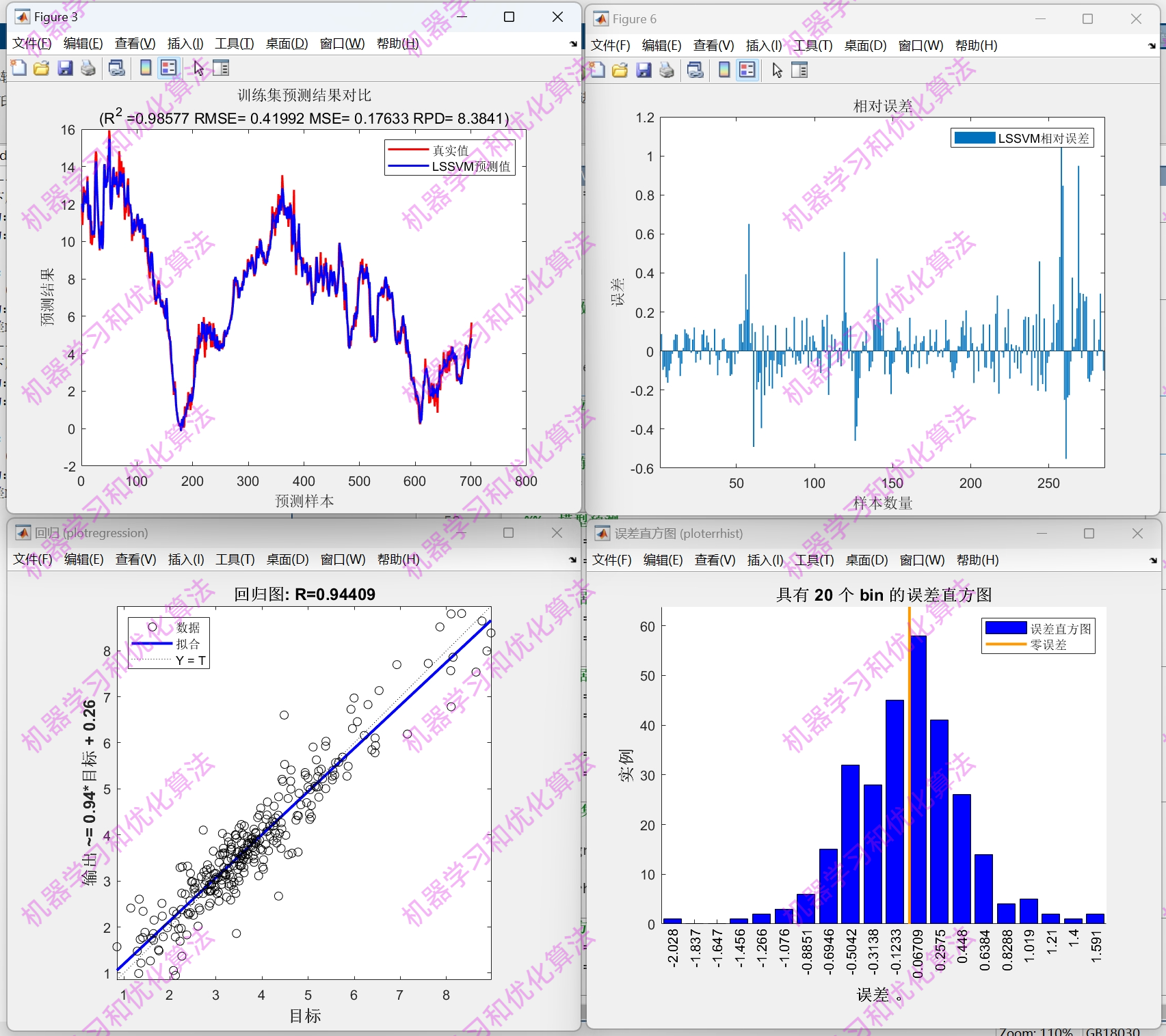 基于CNN-LSTM-Attention单变量时序预测（单输入单输出）Matlab代码-CSDN博客