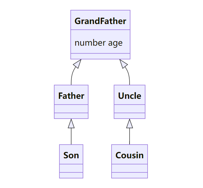 @ObservedV2装饰器和@Trace装饰器：类属性变化观测-CSDN博客