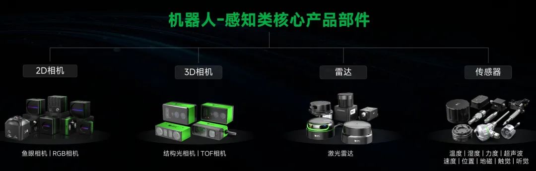 摊牌了！OPT奥普特！从工业自动化到智能机器人！2D/3D相机到激光雷达！-CSDN博客