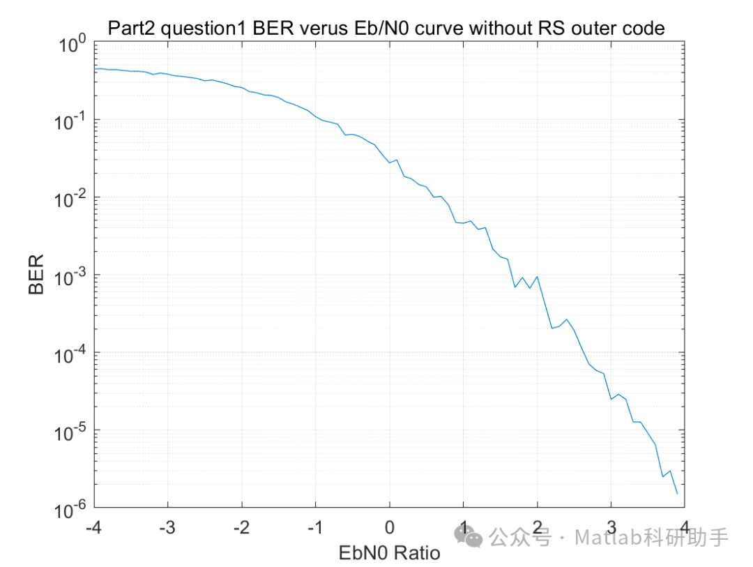 DVB-S中卫星通信系统的基带仿真附Matlab代码_dvb-s matlab-CSDN博客